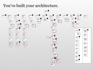 Designing Web Interfaces | PPT