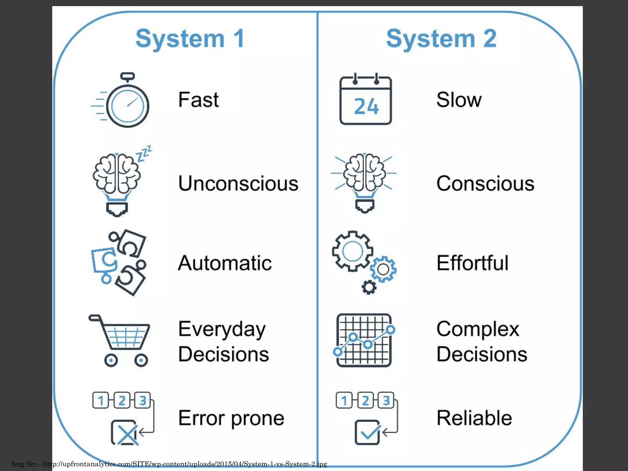 Designing with a biased mind | PPT
