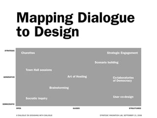 Designing with Dialogue | PDF