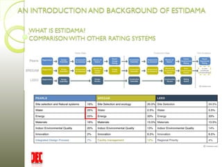 Designing with glass to achieve estidama pearl ratings | PDF