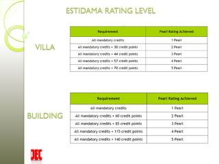 Designing with glass to achieve estidama pearl ratings | PPT