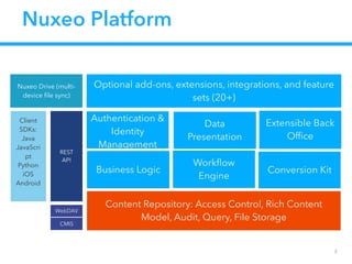 [Webinar] Introduction to Workflow Design for the Nuxeo Platform | PDF | Computer Software and ...