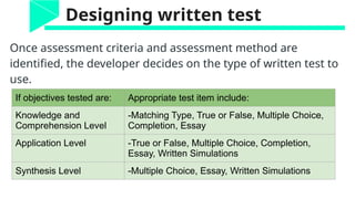 Designing Written Test of the Philippines | PPTX