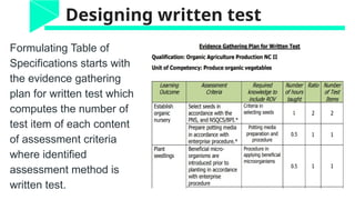 Designing Written Test of the Philippines | PPTX