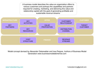Designing your business model | PPT