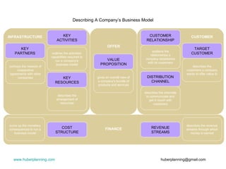 Designing your business model | PPT