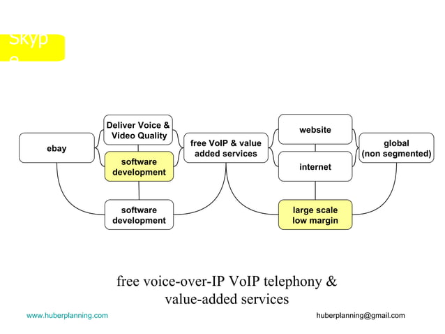 Designing your business model | PPT