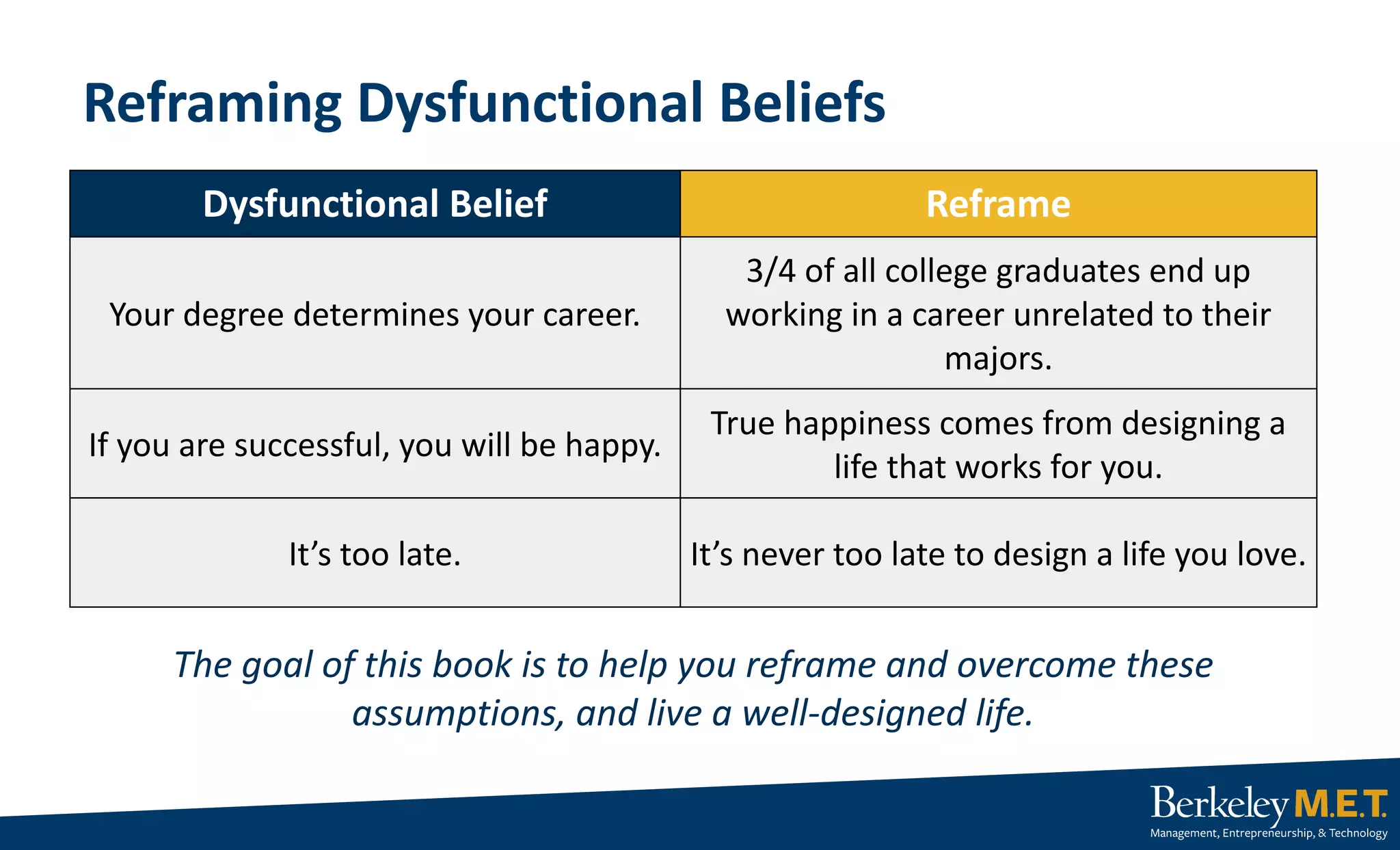 Designing your life | PDF