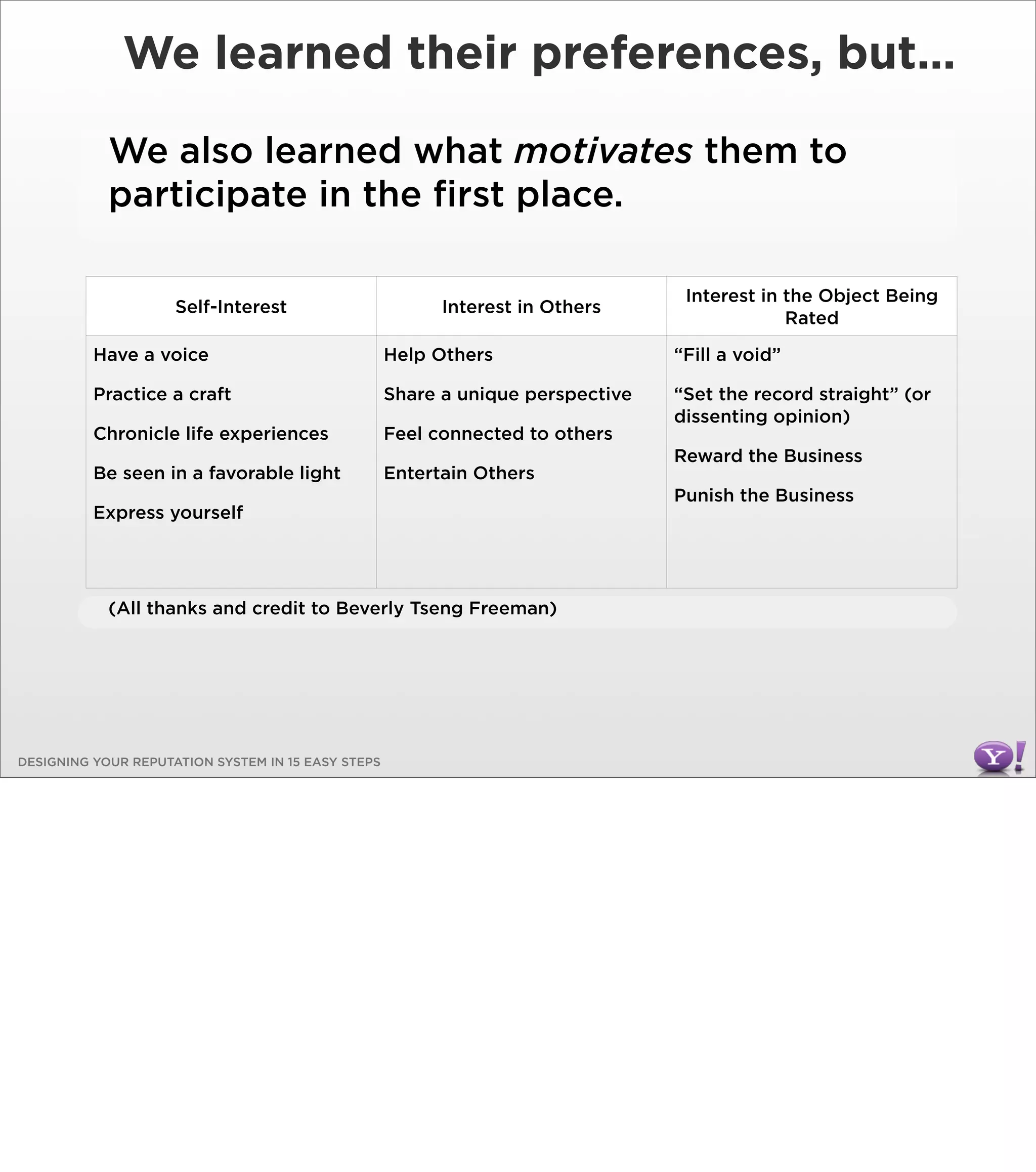 Designing Your Reputation System | PPT