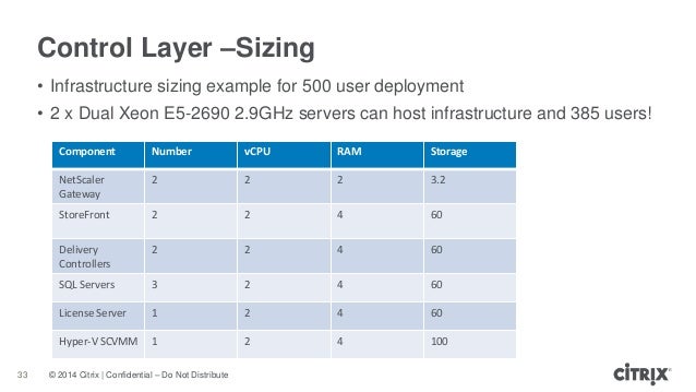 Designing your XenApp 7.5 Environment