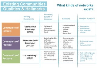 Design in Policy meetup - What kind of communities? | PDF