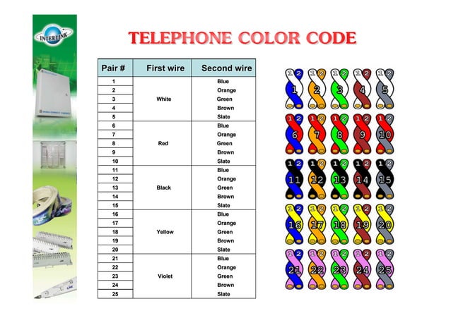 Design & Install Telephone.pdf