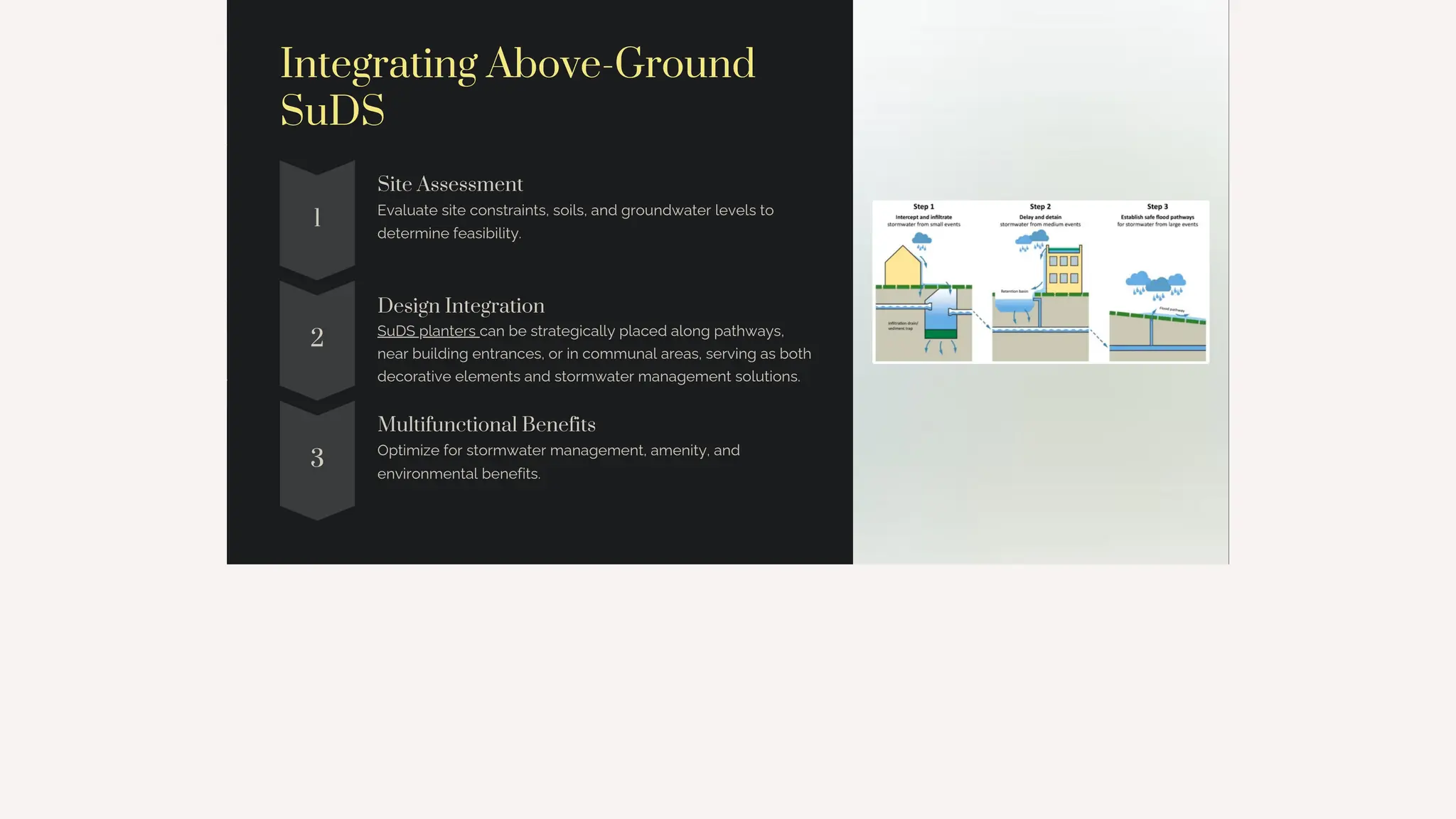 Design Integration Incorporate above-ground SuDS features seamlessly ...