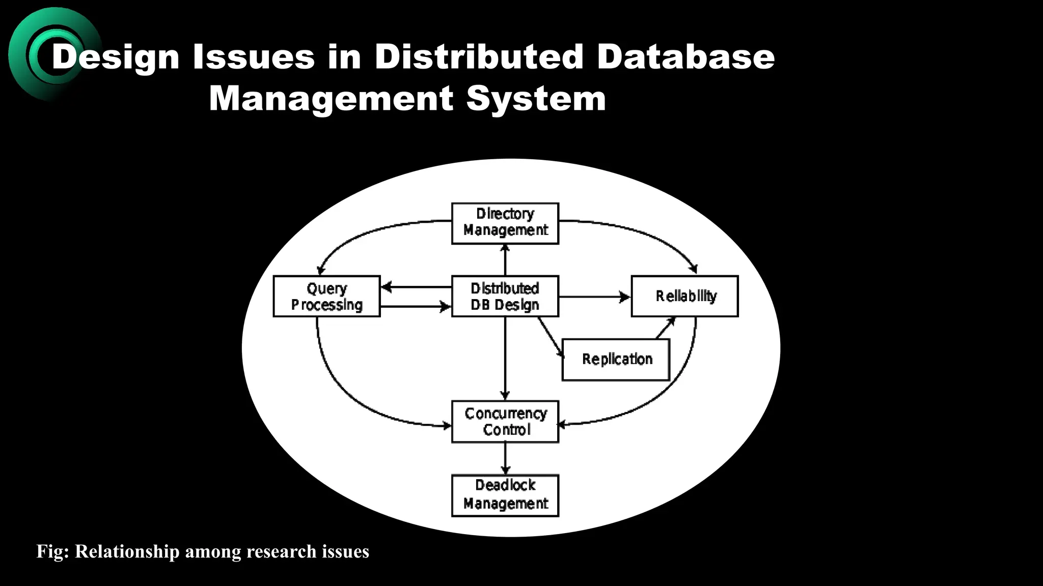Design Issues in Distributed DBMS.pptx | Databases | Computer Software ... Design Issues in Distributed DBMS.pptx | Databases | Computer Software ...