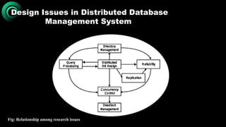 Design Issues in Distributed DBMS.pptx