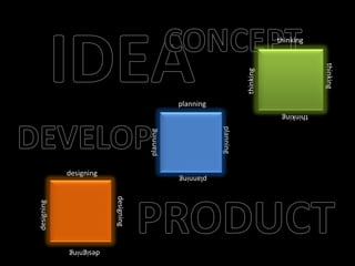 Design is thinking made visual | PPS