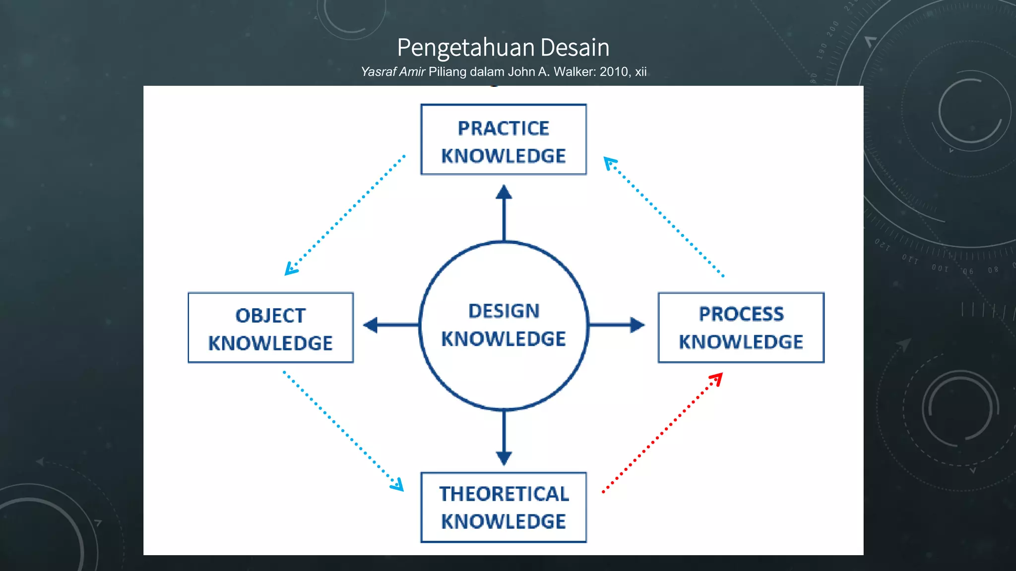 Design Knowledge: dari Definisi, Terminologi, hingga Elemen dan Prinsip ...