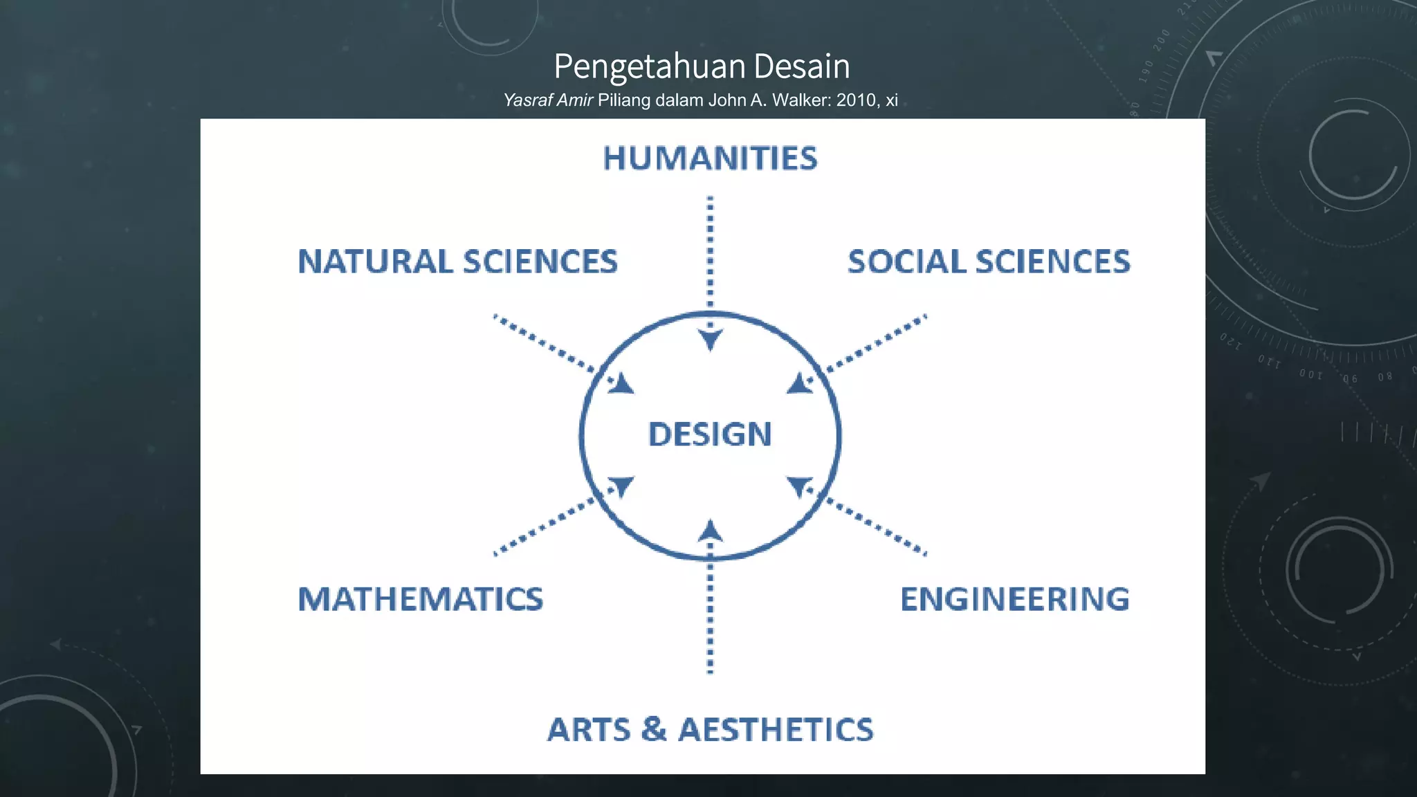 Design Knowledge: dari Definisi, Terminologi, hingga Elemen dan Prinsip ...