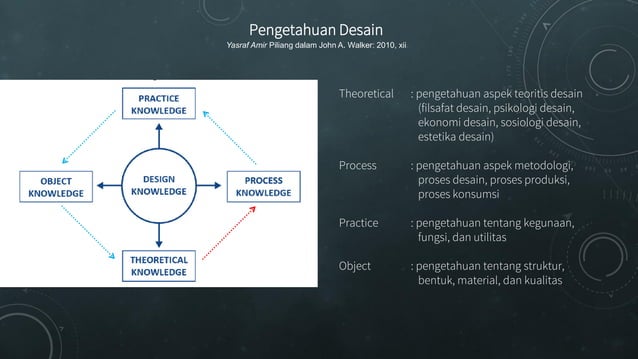 Design Knowledge: dari Definisi, Terminologi, hingga Elemen dan Prinsip ...