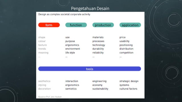 Design Knowledge: dari Definisi, Terminologi, hingga Elemen dan Prinsip ...
