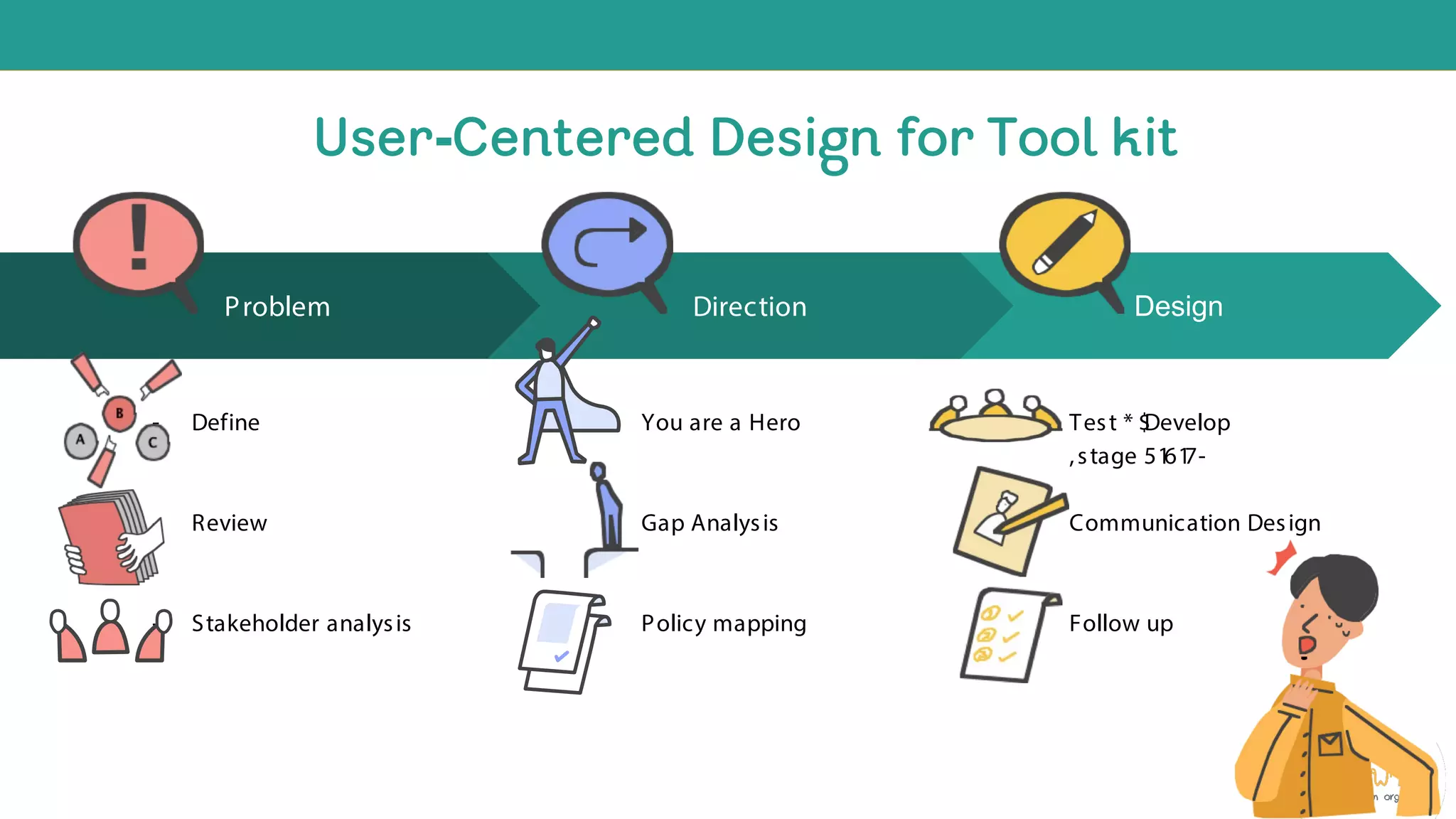 How to Design Knowledge Toolkit - การออกแบบชุดสื่อเรียนรู้ | PDF