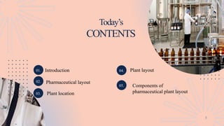 Design & Layout of a Pharmaceutical Plant.pptx