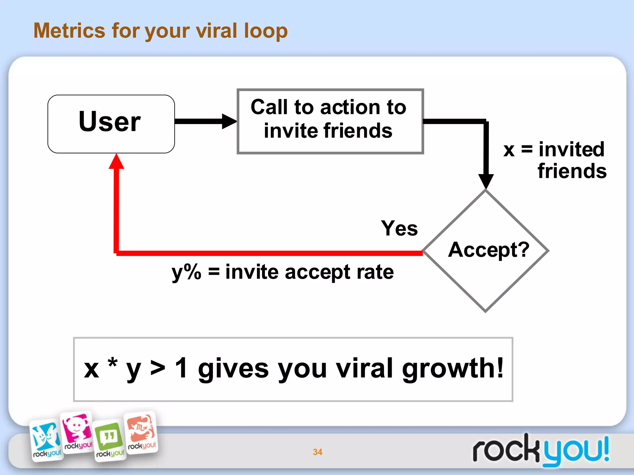Design Learnings From Viral Applications Presentation | PPT
