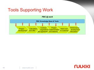 Design_Learn_26112010 | PPT