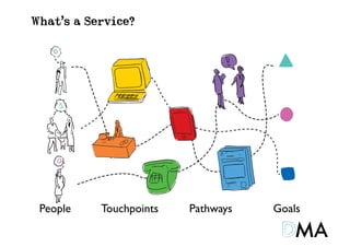 User Types in Service Design | PDF