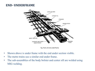 Design & Manufacturing of Metro Car Body.pdf