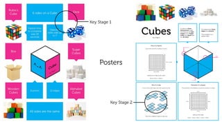 Design maths formative presentation | PPT