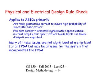 Design method | PPT | Computing | Technology & Computing