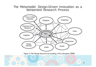 design-driven innovation | PPTX | Business Administration | Business