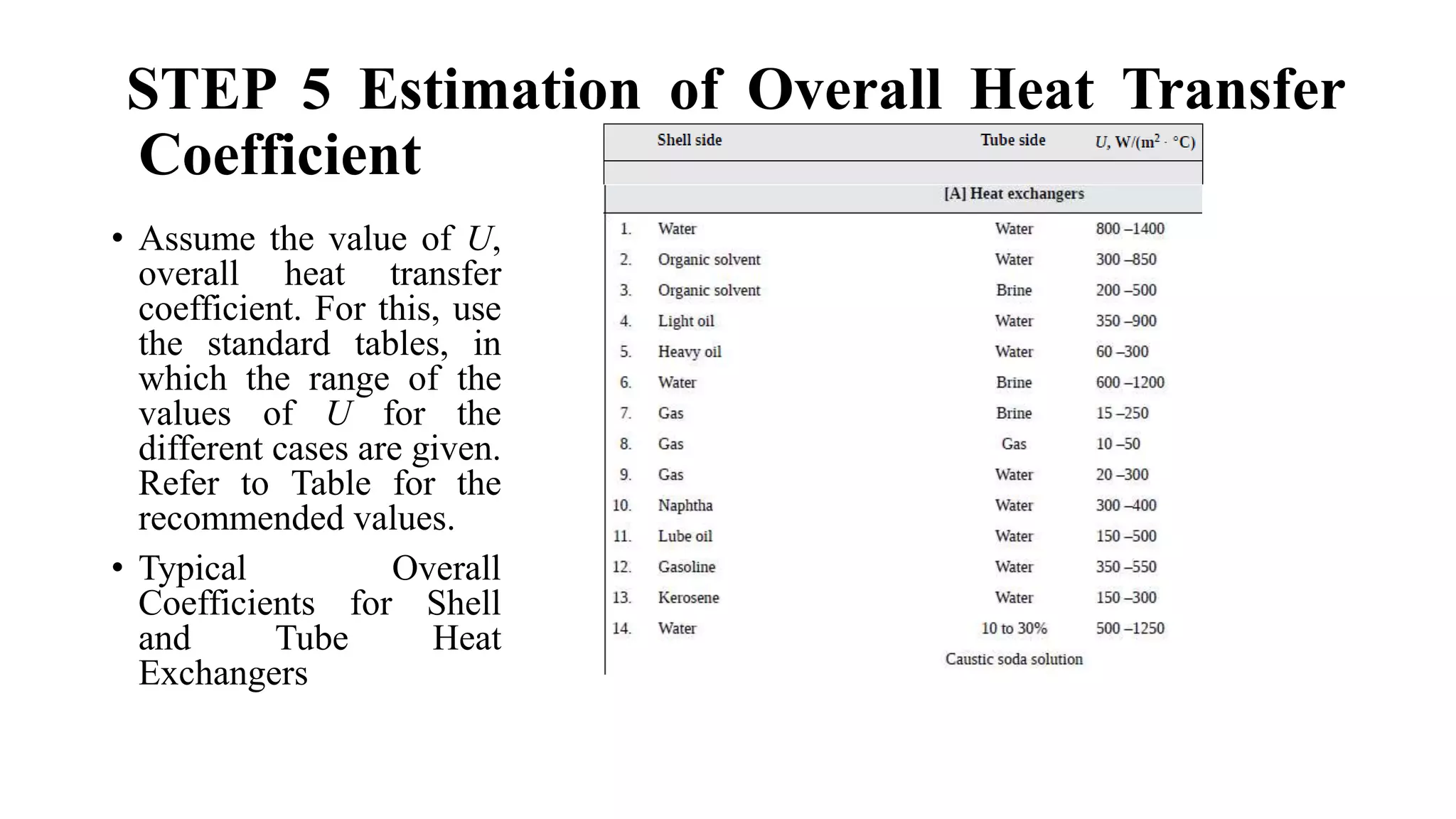 Design method for shell tube heat exchanger | PPTX