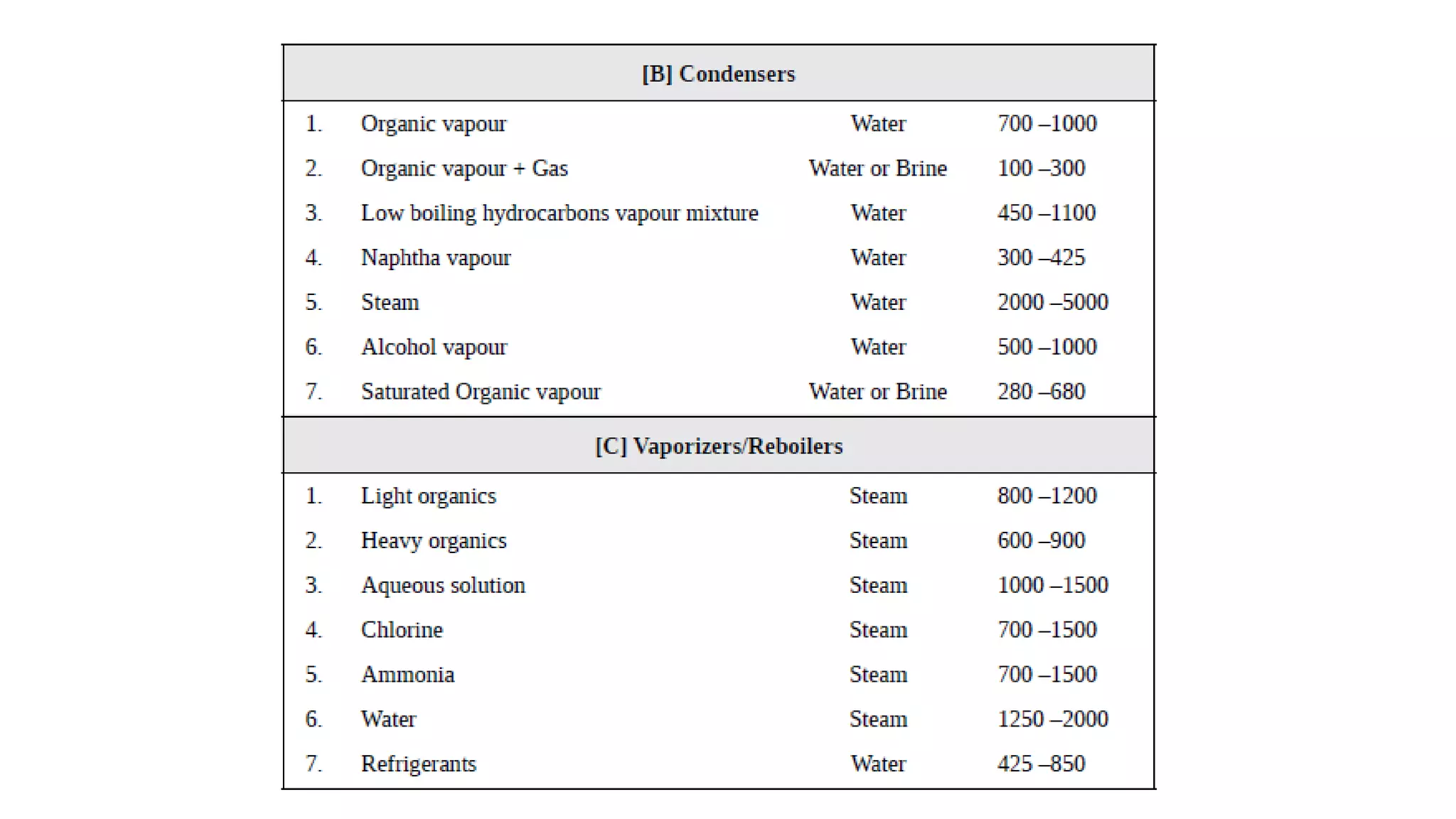 Design method for shell tube heat exchanger | PPTX