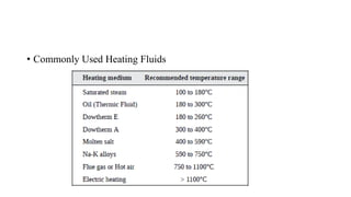Design method for shell tube heat exchanger | PPTX