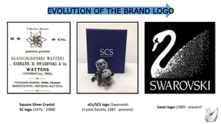Design methodology OF SWAROVSKI CRYSTALS | PPTX