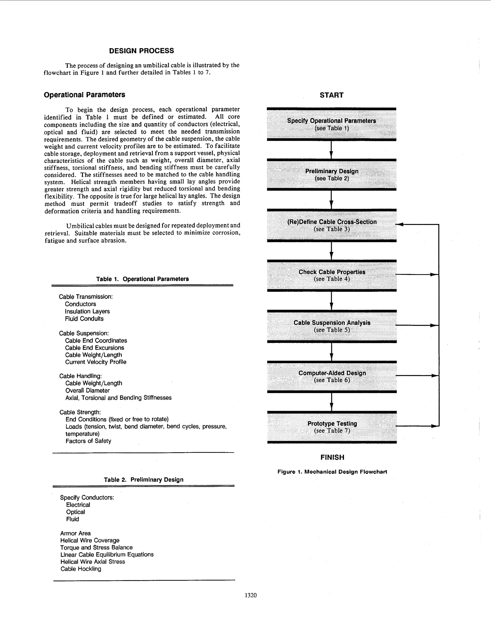 Design methodology for undersea umbilical cables | PDF