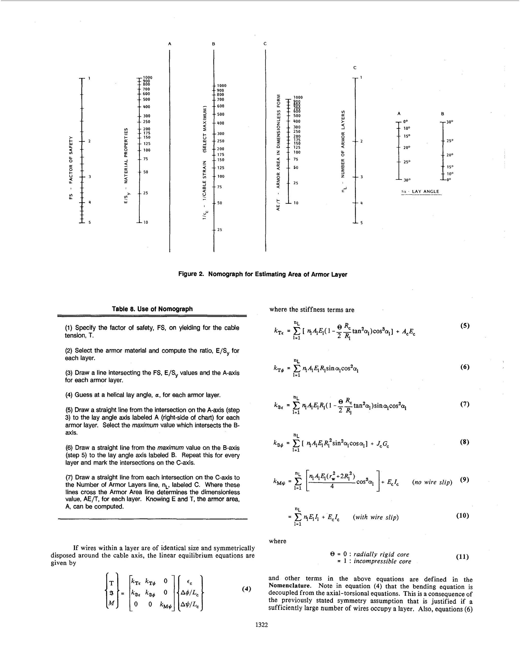 Design methodology for undersea umbilical cables | PDF