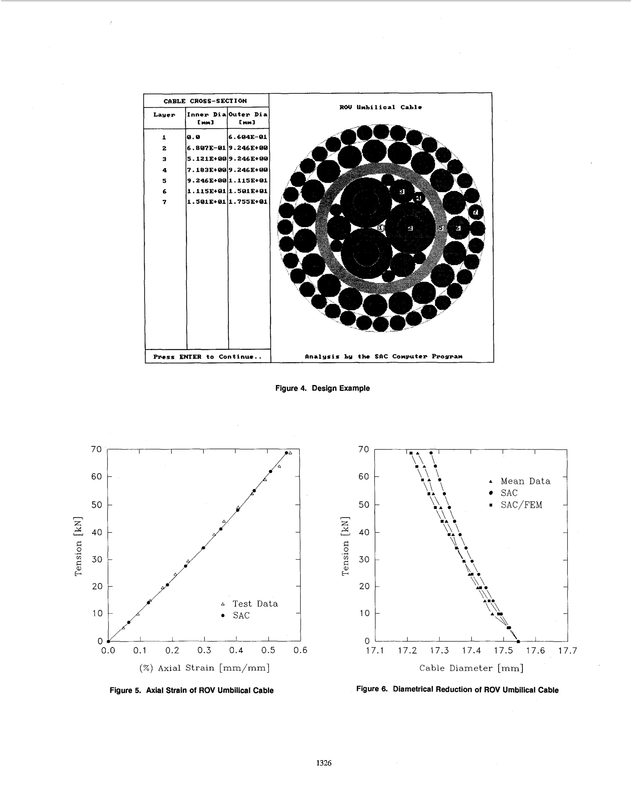 Design methodology for undersea umbilical cables | PDF