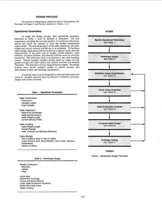Design methodology for undersea umbilical cables | PDF