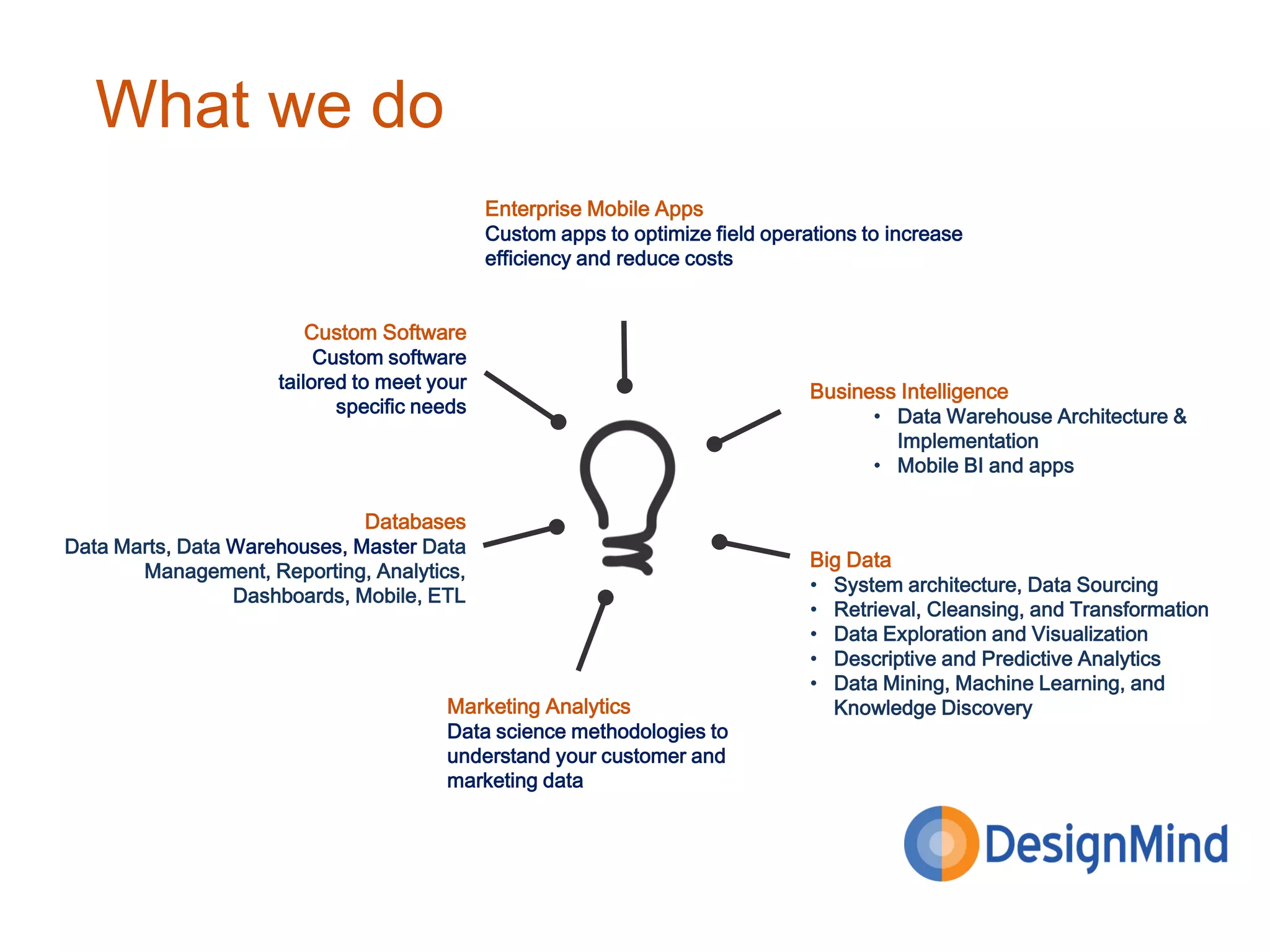 DesignMind Data Analytics Consulting | PPT
