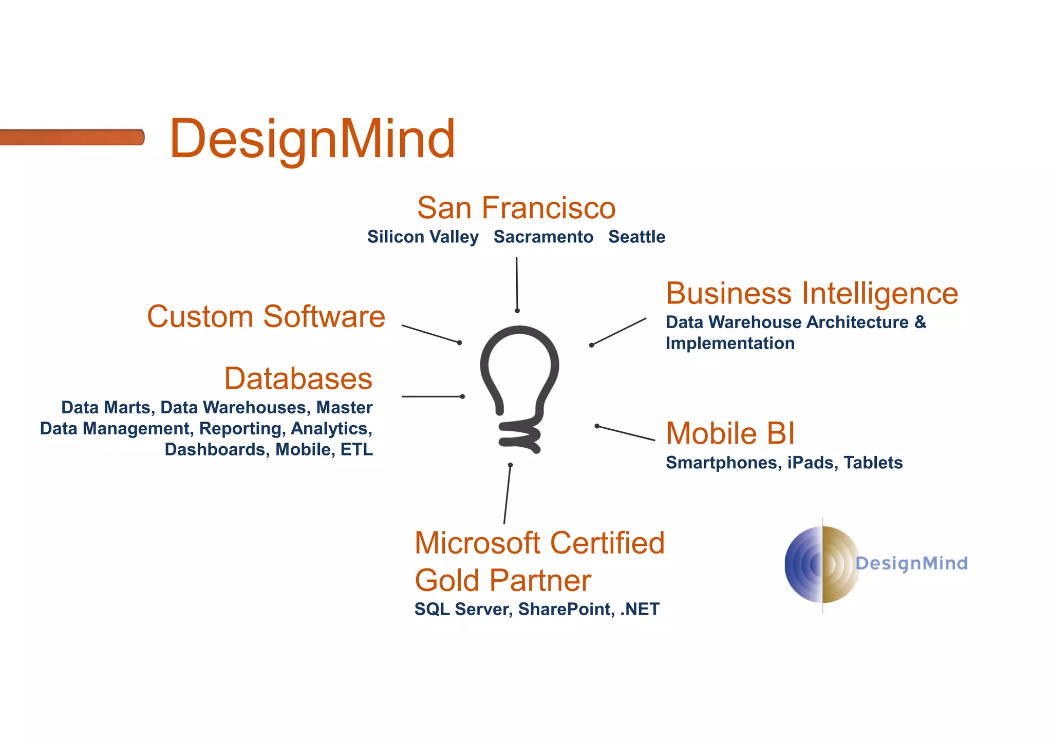 DesignMind Microsoft Business Intelligence SQL Server | PPT