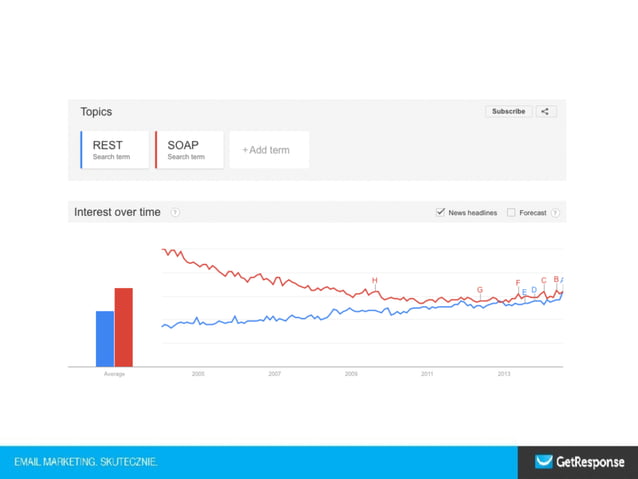 Design Modern API - The Right Way | PPT