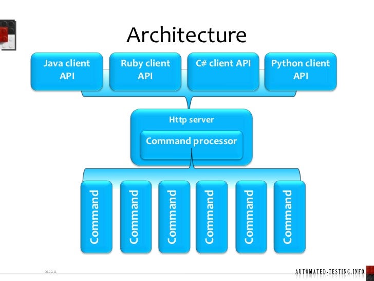 Design your own test automation tool