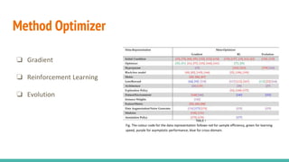 Design neural networks with meta learning | PPT