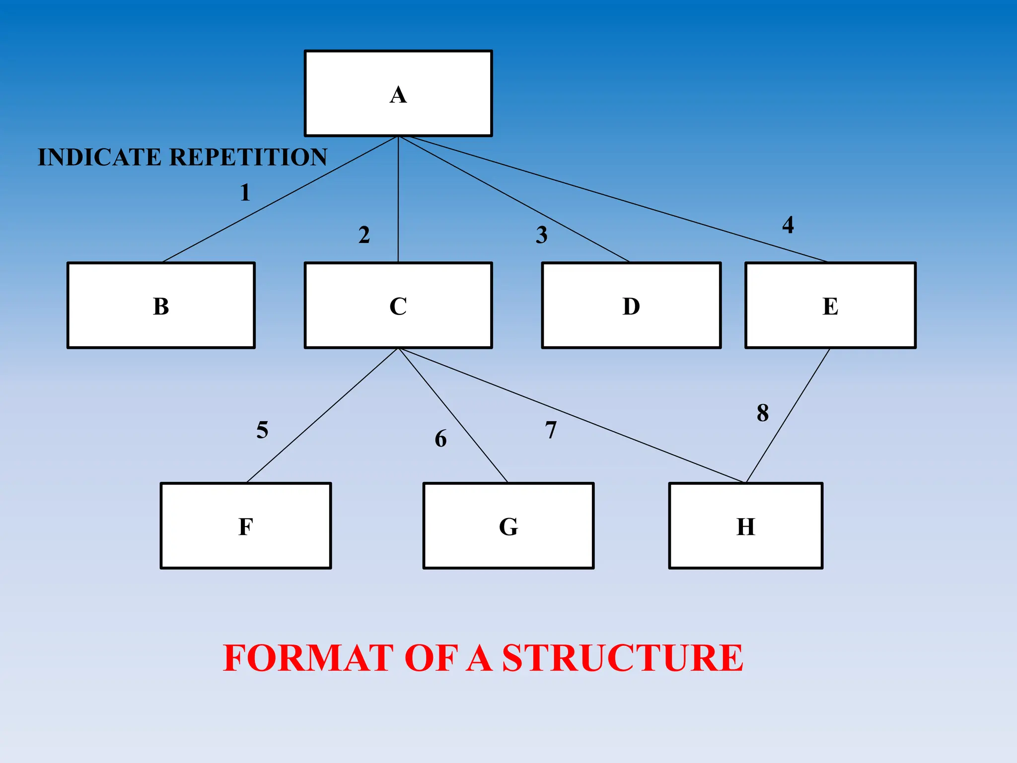 designnotation-180731122143.database.pdf