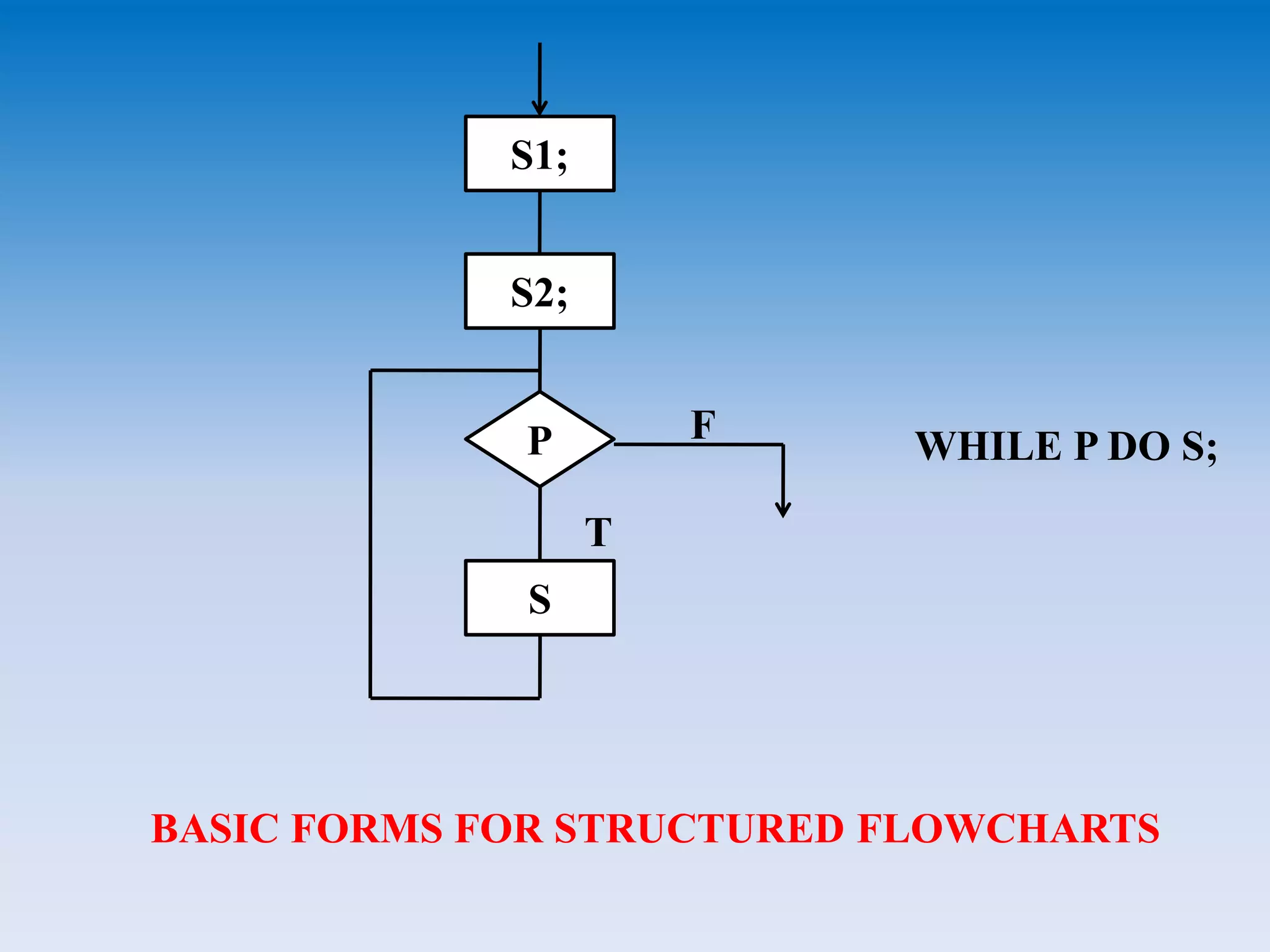 Design notation | PPTX