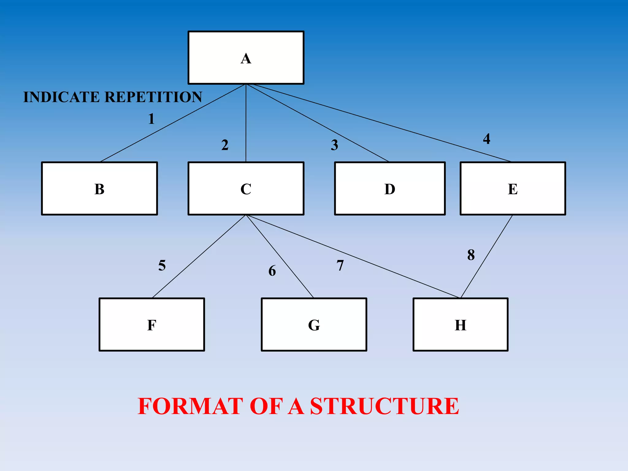 Design notation | PPTX