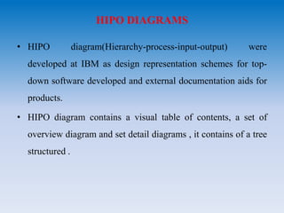 Design notation | PPTX